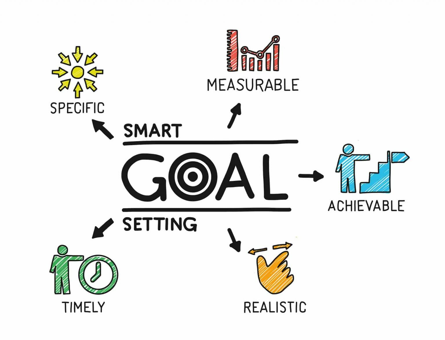 Why Is It Important To Set Realistic Goals? 8 Strong Reasons